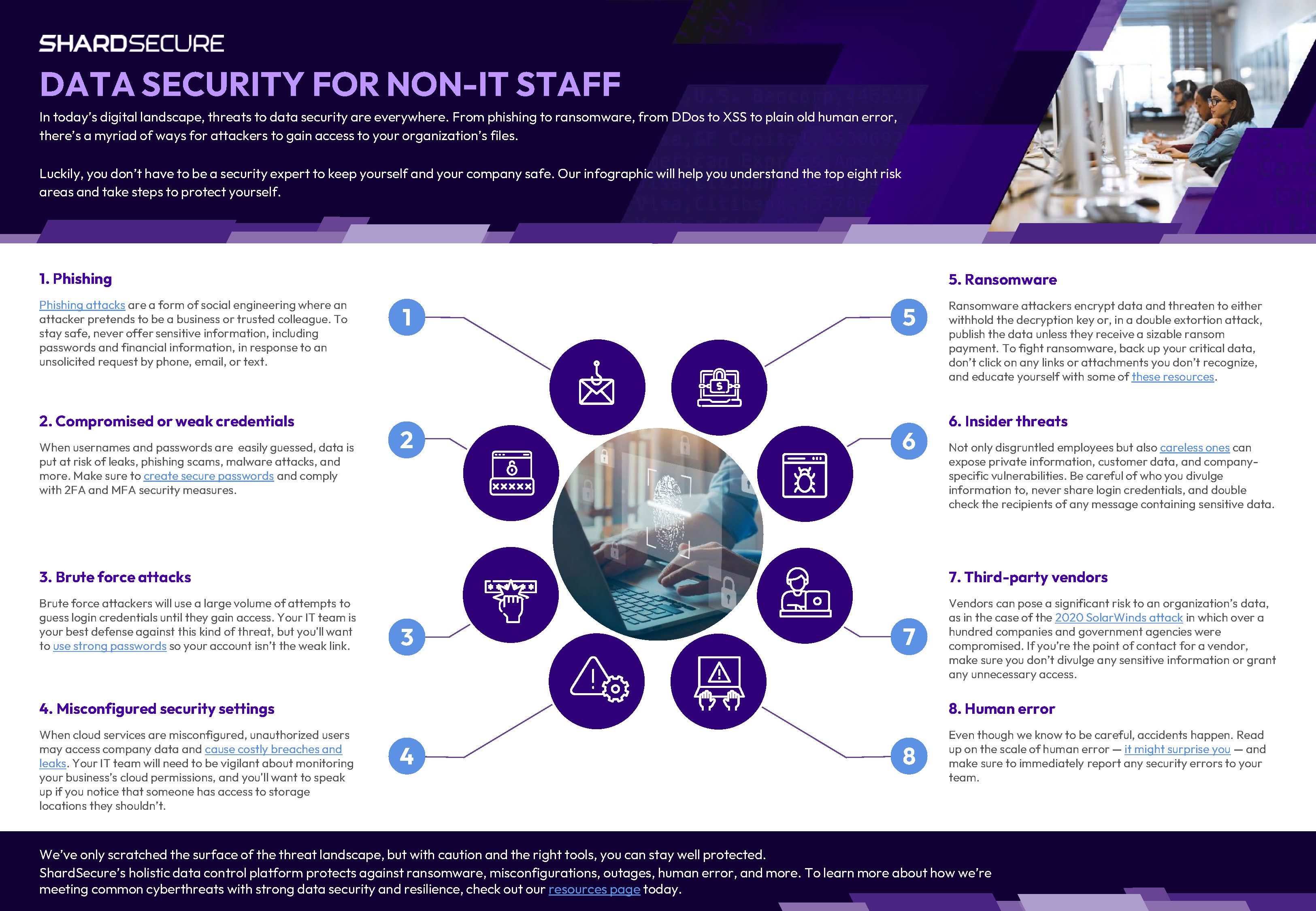 Videos and Other Resources